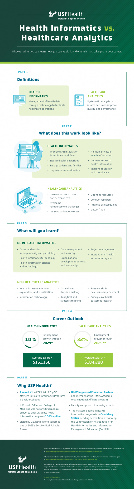 Health Informatics vs Healthcare Analytics