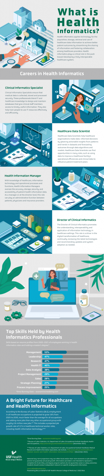 What is Health Informatics?