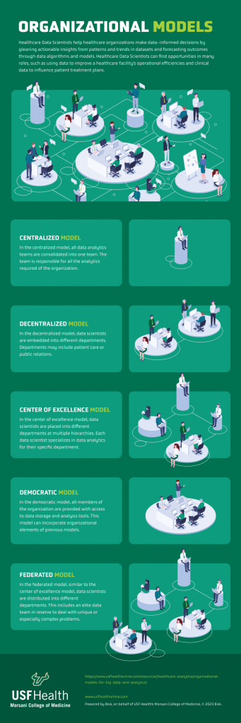 Infographic: Organizational Models for Big Data and Analytics